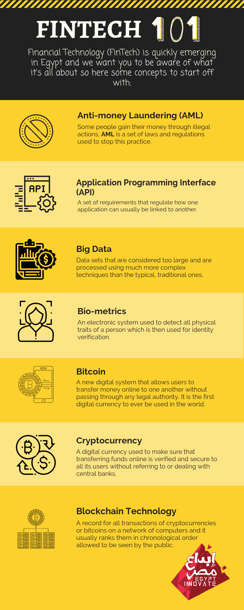 Fintech Terms | EgyptInnovate